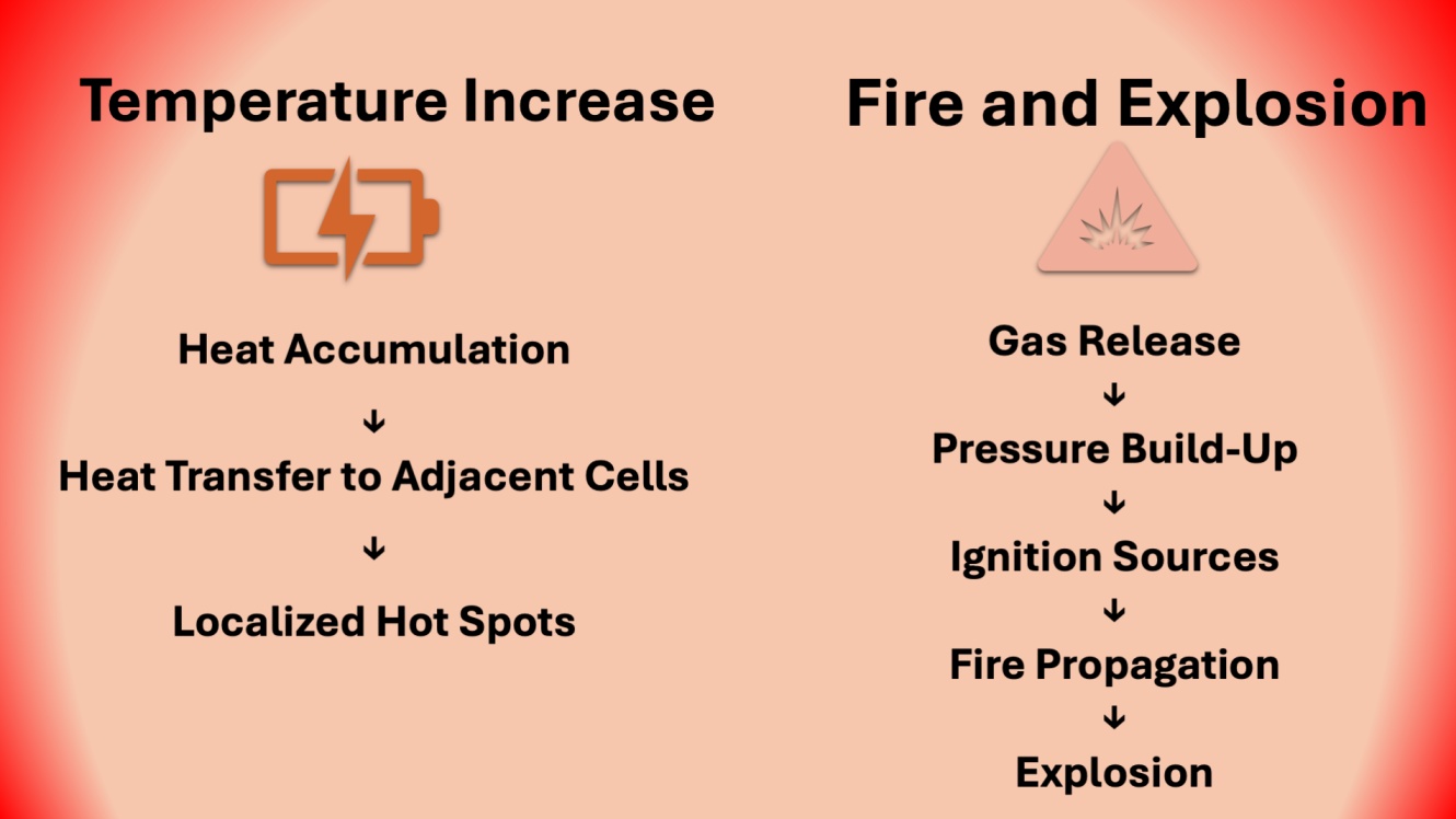 EV Thermal Runaway: Causes and Prevention Strategies | Neural Concept